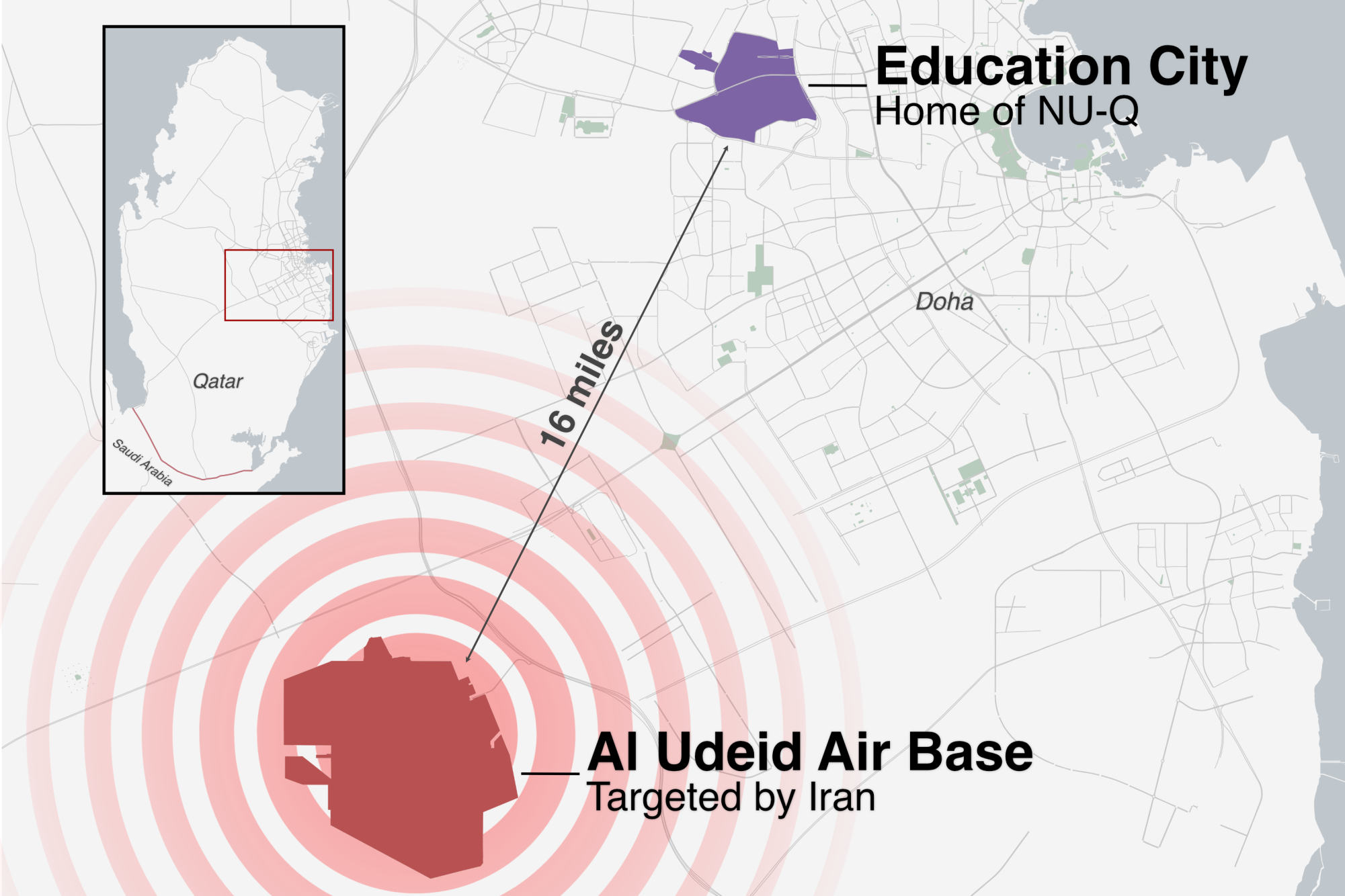 NU-Q campus shelters in place amid Iranian military strikes